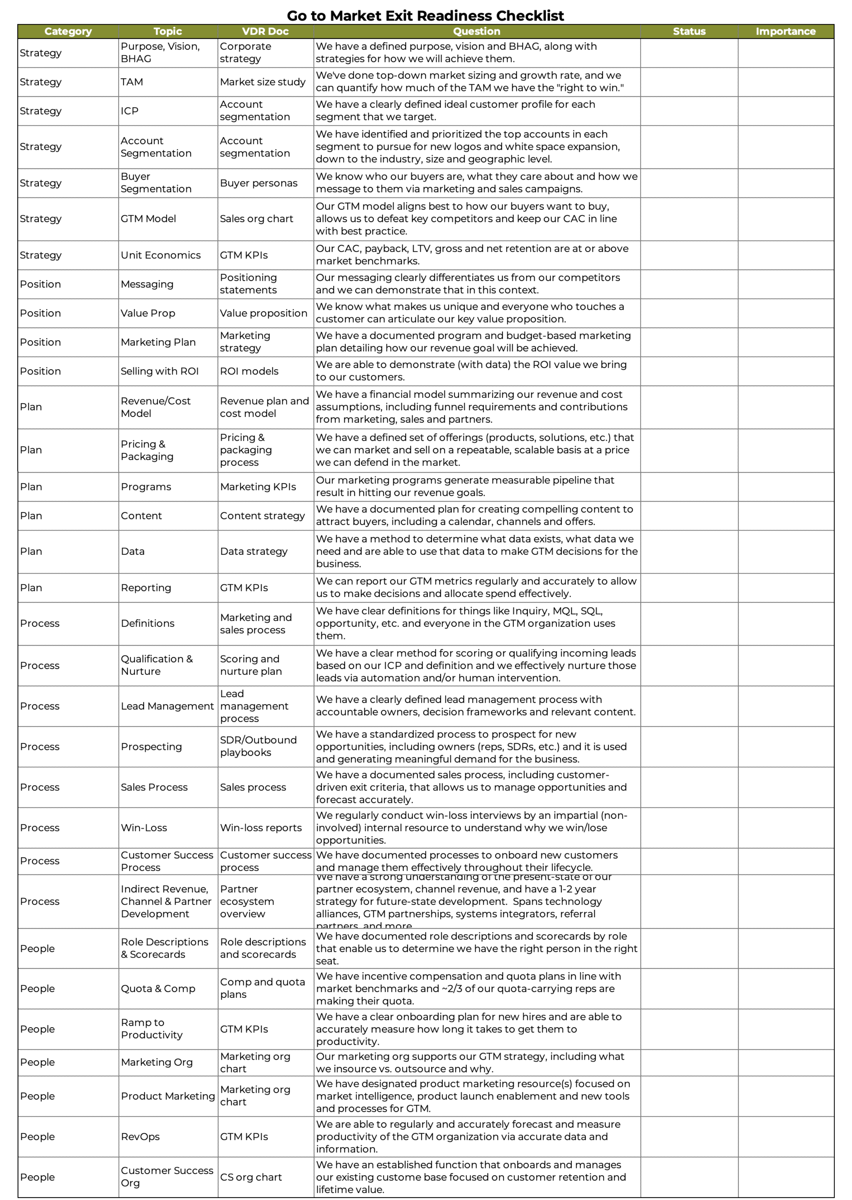 Exit Readiness: Go to Market